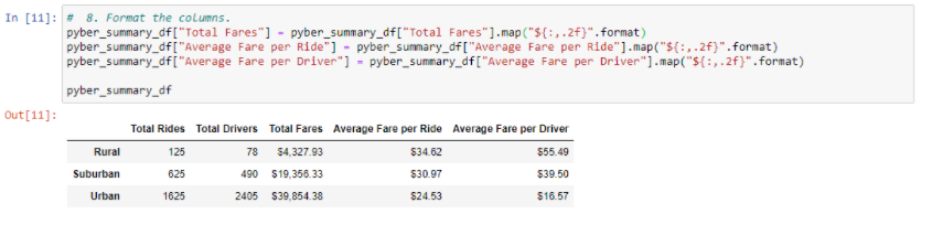 GitHub - ejngotho1/PyBer_Analysis
