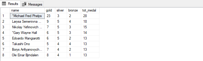 GitHub - ejngotho1/Kaggle_olympic_data_1