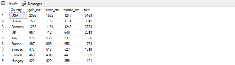 GitHub - ejngotho1/Kaggle_olympic_data_1