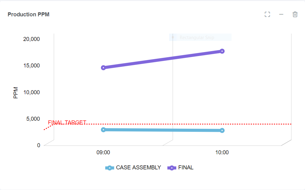 How to draw target limit ? · Issue #170 · highcharts/highcharts-android · GitHub