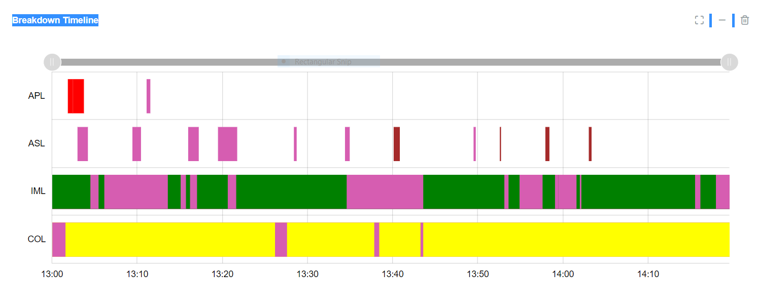 Is android highcharts has timeline chart ? · Issue #175 · highcharts ... Is android highcharts has timeline chart ? · Issue #175 · highcharts ...
