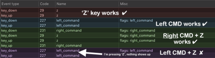 Left Command + Z functionality broken · Issue #2372 · pqrs-org/Karabiner-Elements · GitHub