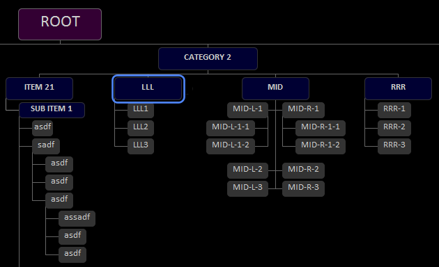 PageUp and PageDown Keys (in 4 directional layouts) · freeplane ...