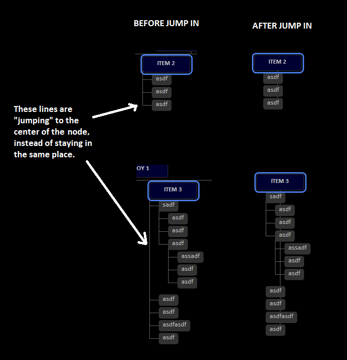 Edges are in the center instead of the side + Jumping into a node ...