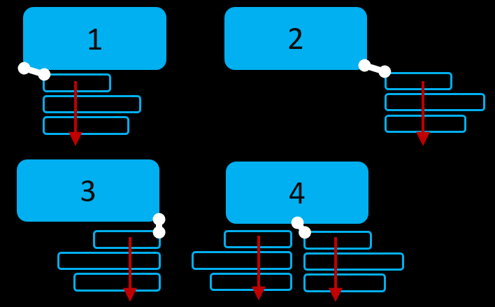A new subsystem for children nodes positioning in layouts · freeplane ...