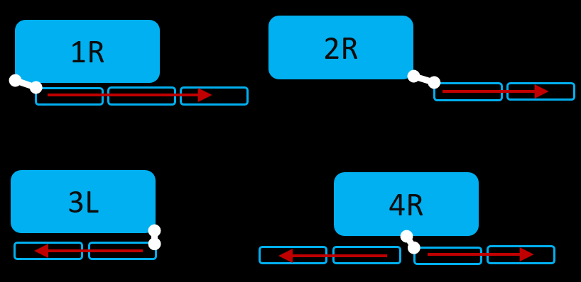 A new subsystem for children nodes positioning in layouts · freeplane ...