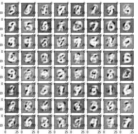 GitHub - trina731/GAN_Analysis: Pytorch implementation of a Generative ...