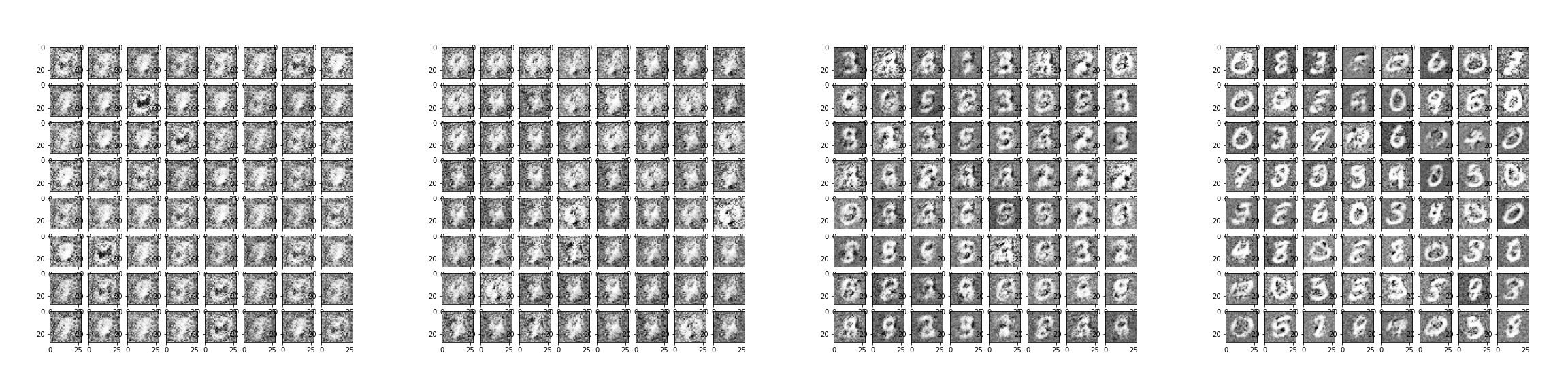 GitHub - trina731/GAN_Analysis: Pytorch implementation of a Generative ...