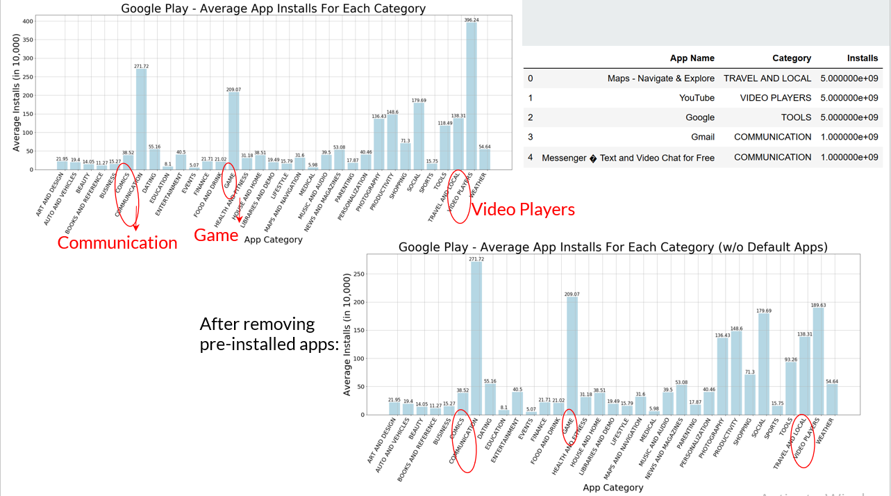 GitHub - jingchliu/ETL-Adroid-Game-APP
