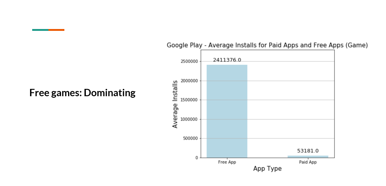 GitHub - jingchliu/ETL-Adroid-Game-APP
