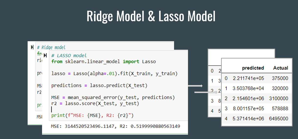 GitHub - oyeniyidavid123/California_Housing_Price: California Housing ...