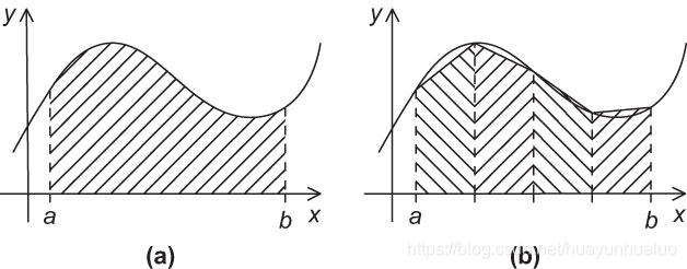 GitHub - miaozujia/trapezoidal-integral-in-MPI: perform MPI parallel computing to realize ...