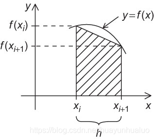 GitHub - miaozujia/trapezoidal-integral-in-MPI: perform MPI parallel computing to realize ...