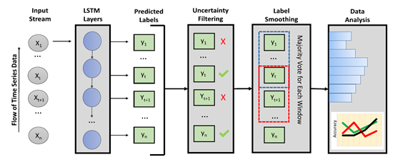 Multi-Sensor Time-Series Classification for Activity Tracking Under Variable Length · Issue #36 ...