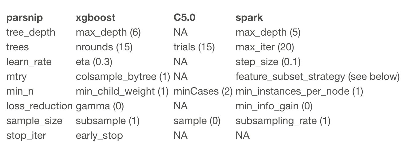 Early stopping and stop_iter not working properly. · Issue #437 · tidymodels/parsnip · GitHub