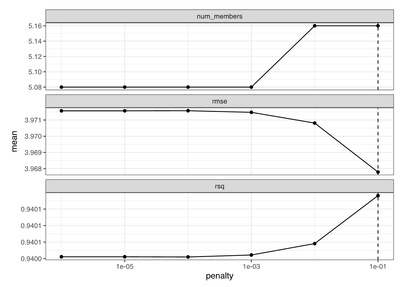different ensemble results between local and GHA · Issue #193 · tidymodels/TMwR · GitHub