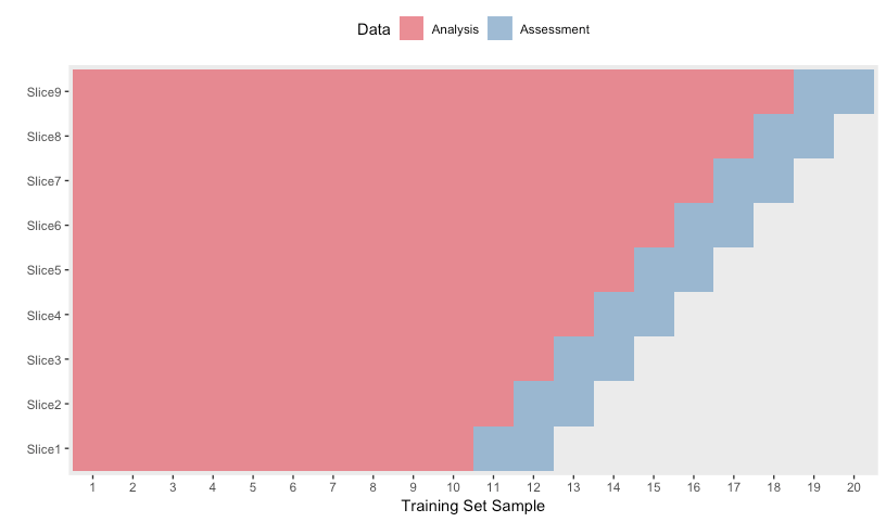 rolling_origin() should allow for an expanding window + sliding window in the same call · Issue ...