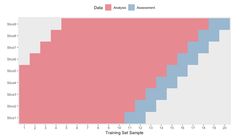 rolling_origin() should allow for an expanding window + sliding window in the same call · Issue ...