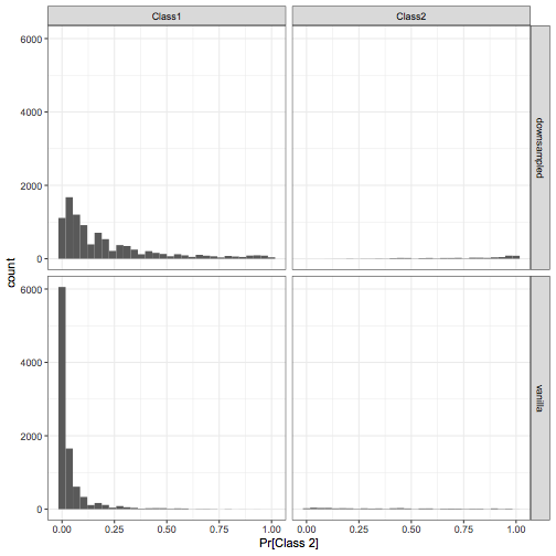 Adjusting the intercept after downsampling · Issue #994 · topepo/caret · GitHub