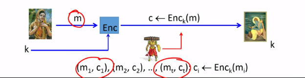 GitHub - neerajchowdary889/learning-Cryptography: Whatever cipher i ...