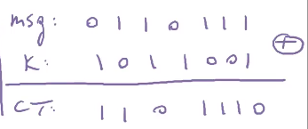 GitHub - neerajchowdary889/learning-Cryptography: Whatever cipher i ...