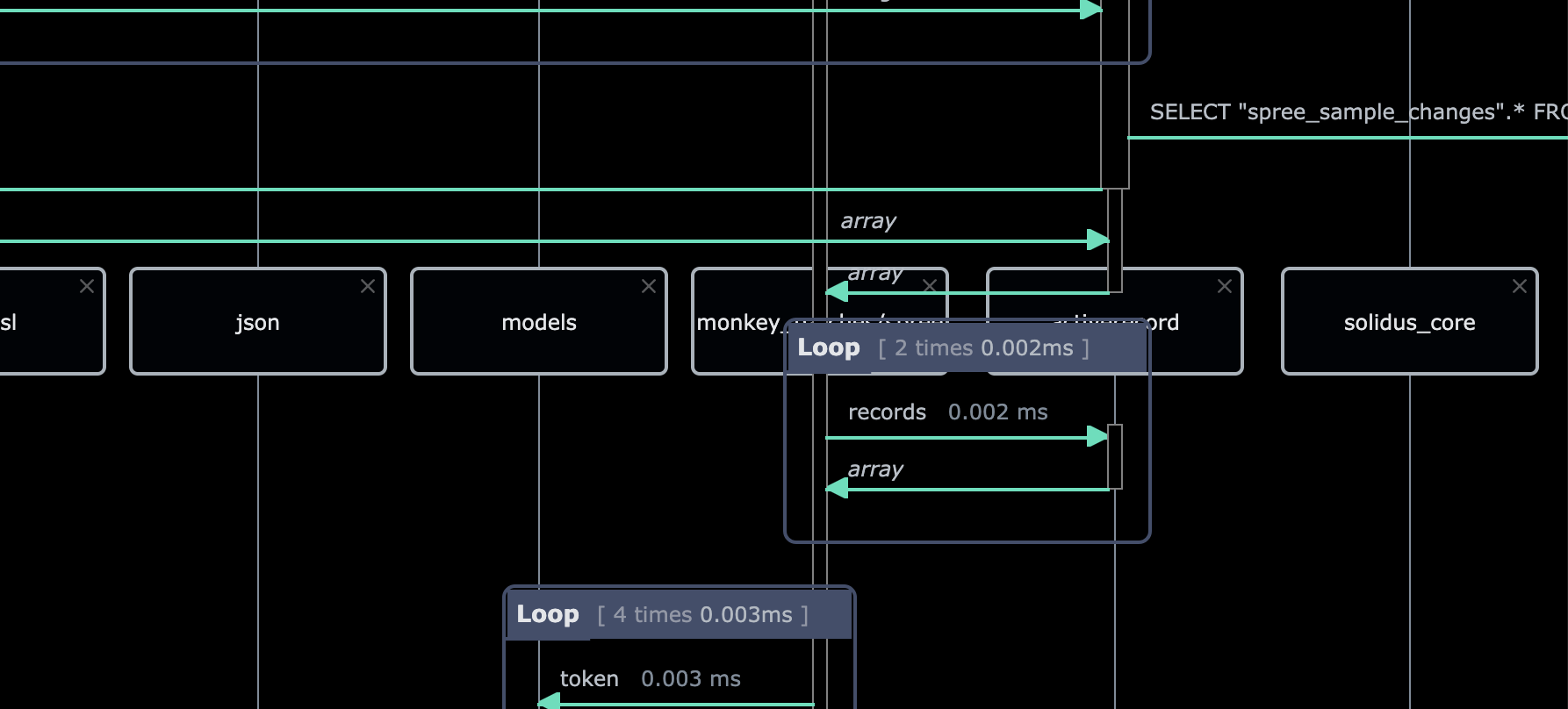 Exported SVG has lifeline boxes overlaid in the wrong horizontal location · Issue #1064 ...