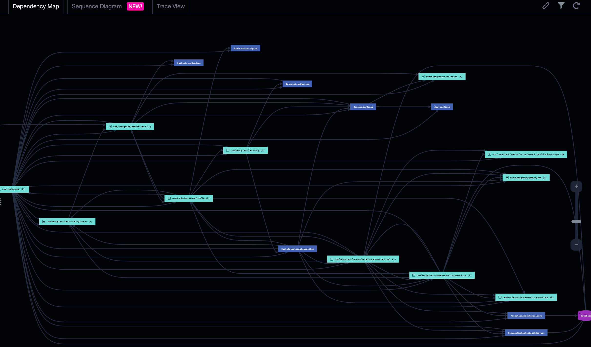 Sequence diagrams for Java incorrectly using one lifeline instead of ...