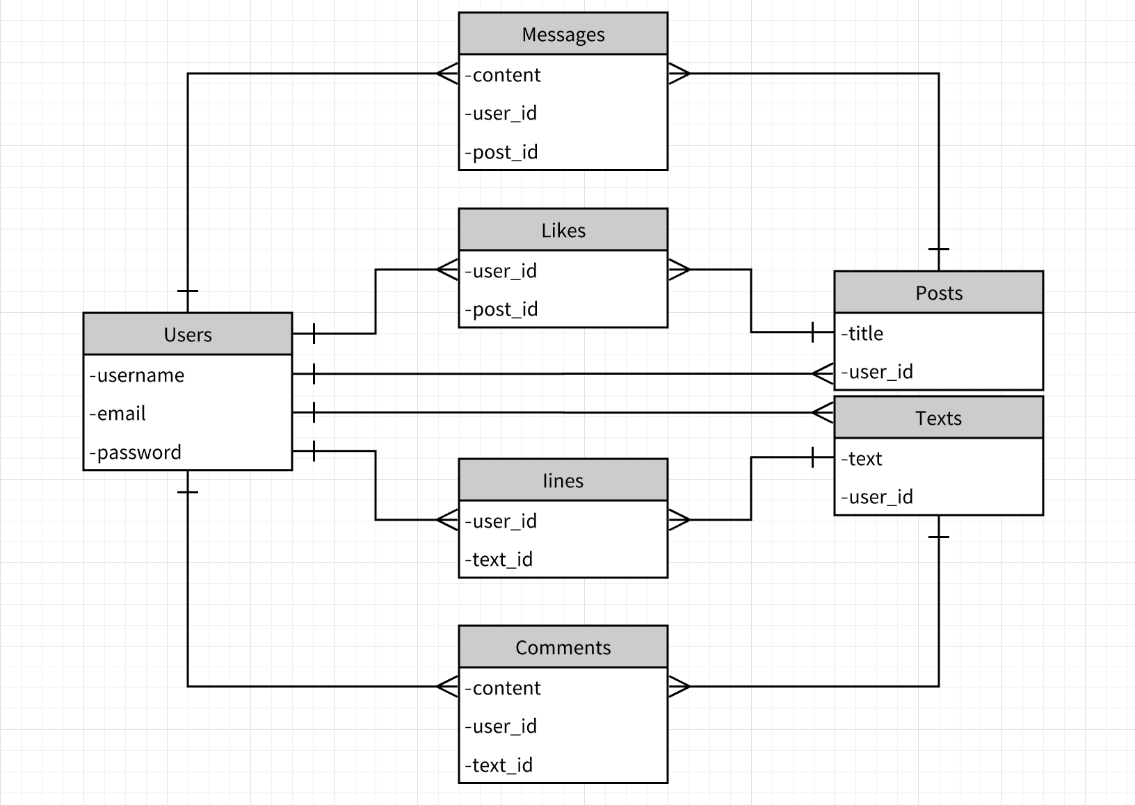 GitHub - kasugatakuya/senryublog