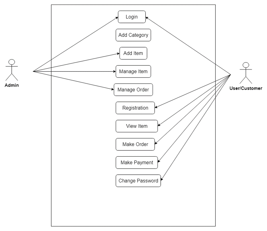 GitHub - masudfcs1/Mern-Stack_Ecommerce: The MERN E-commerce web application seamlessly combines ...