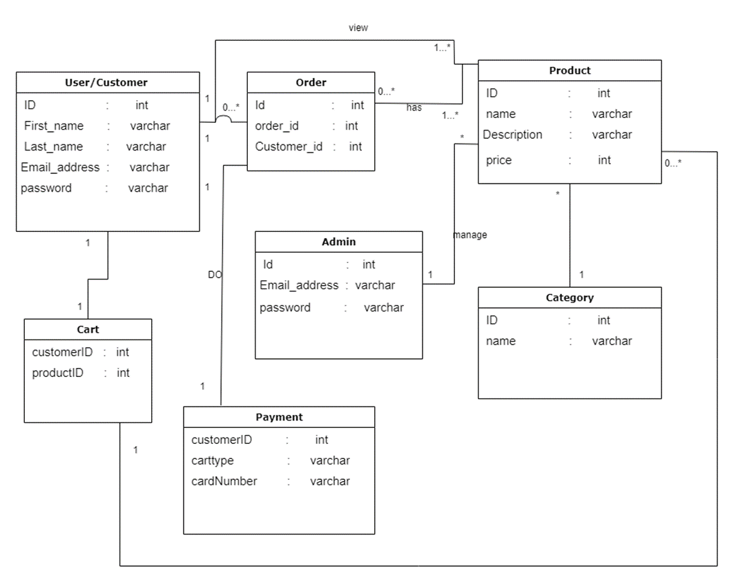 GitHub - masudfcs1/Mern-Stack_Ecommerce: The MERN E-commerce web application seamlessly combines ...