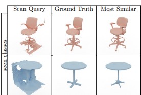 How to visualize the pretrained model？ · Issue #3 · TimFelixBeyer/weakly-supervised-cad ...