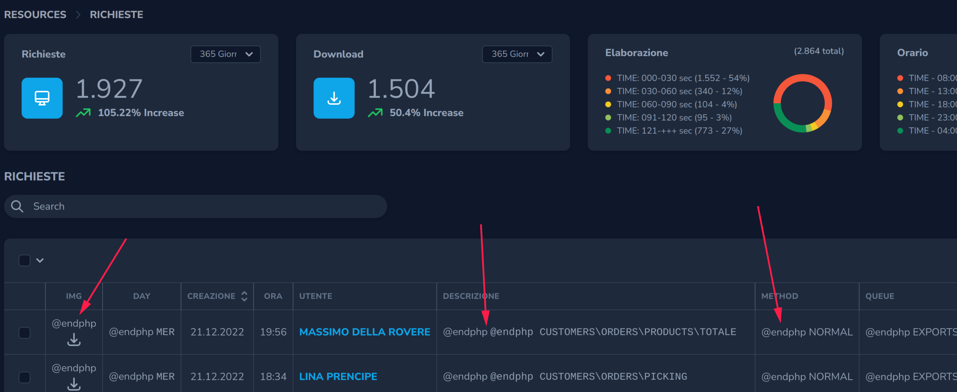 Problem Directive Endphp After Upgrade Version To 945 · Issue 45388 · Laravelframework · Github