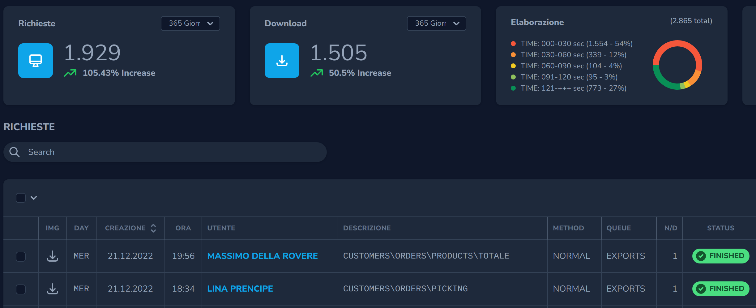 Problem Directive Endphp After Upgrade Version To 945 · Issue 45388 · Laravelframework · Github