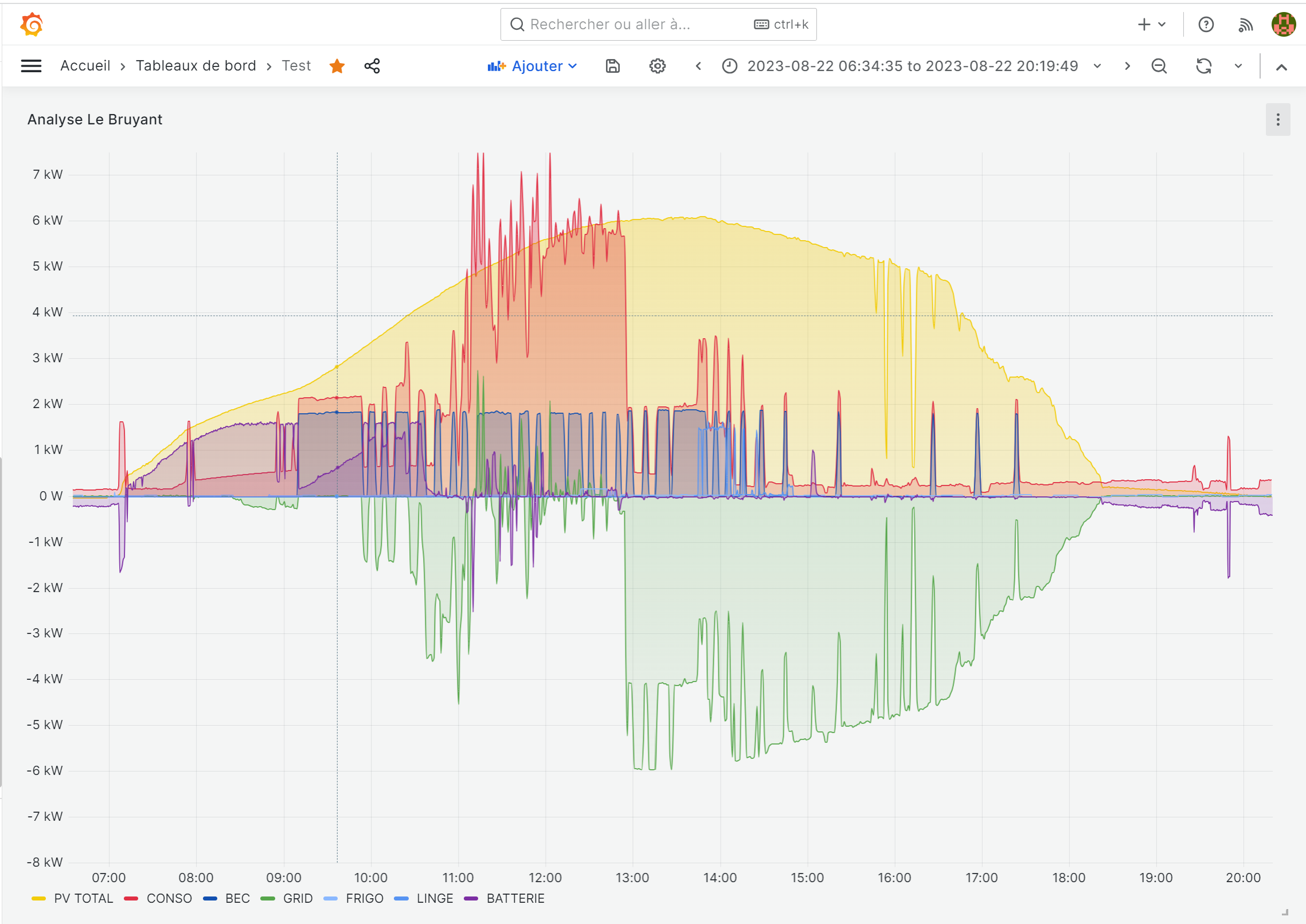 Overshoot Go-e Power vs ppv available · Issue #172 · goecharger/go-eCharger-API-v2 · GitHub