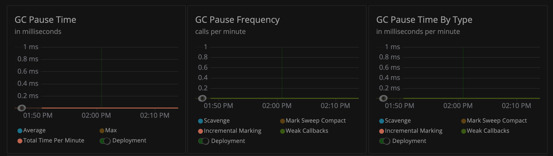 Node 16 no GC/Eventloop data per instance · Issue #761 · newrelic/node-newrelic · GitHub