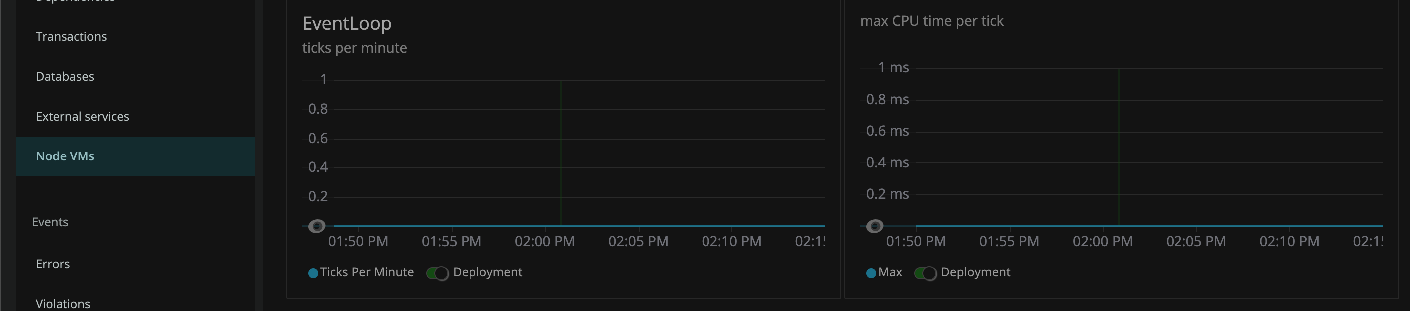 Node 16 no GC/Eventloop data per instance · Issue #761 · newrelic/node-newrelic · GitHub