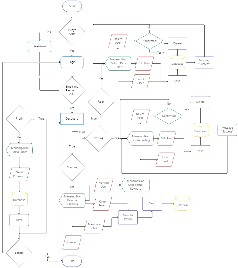 GitHub - siegewallace06/consultation-web