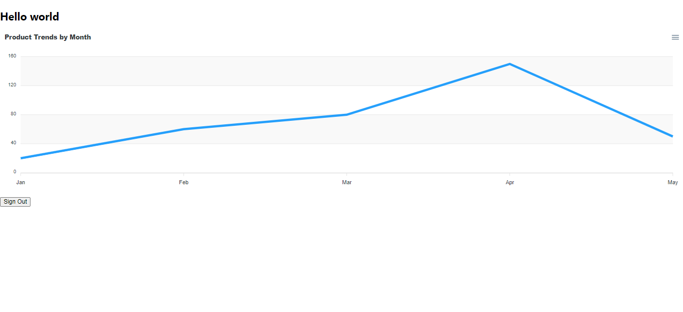 GitHub - alaminsheikh01/react-chart: ApexCharts is better, with bigger datasets, but not by much ...