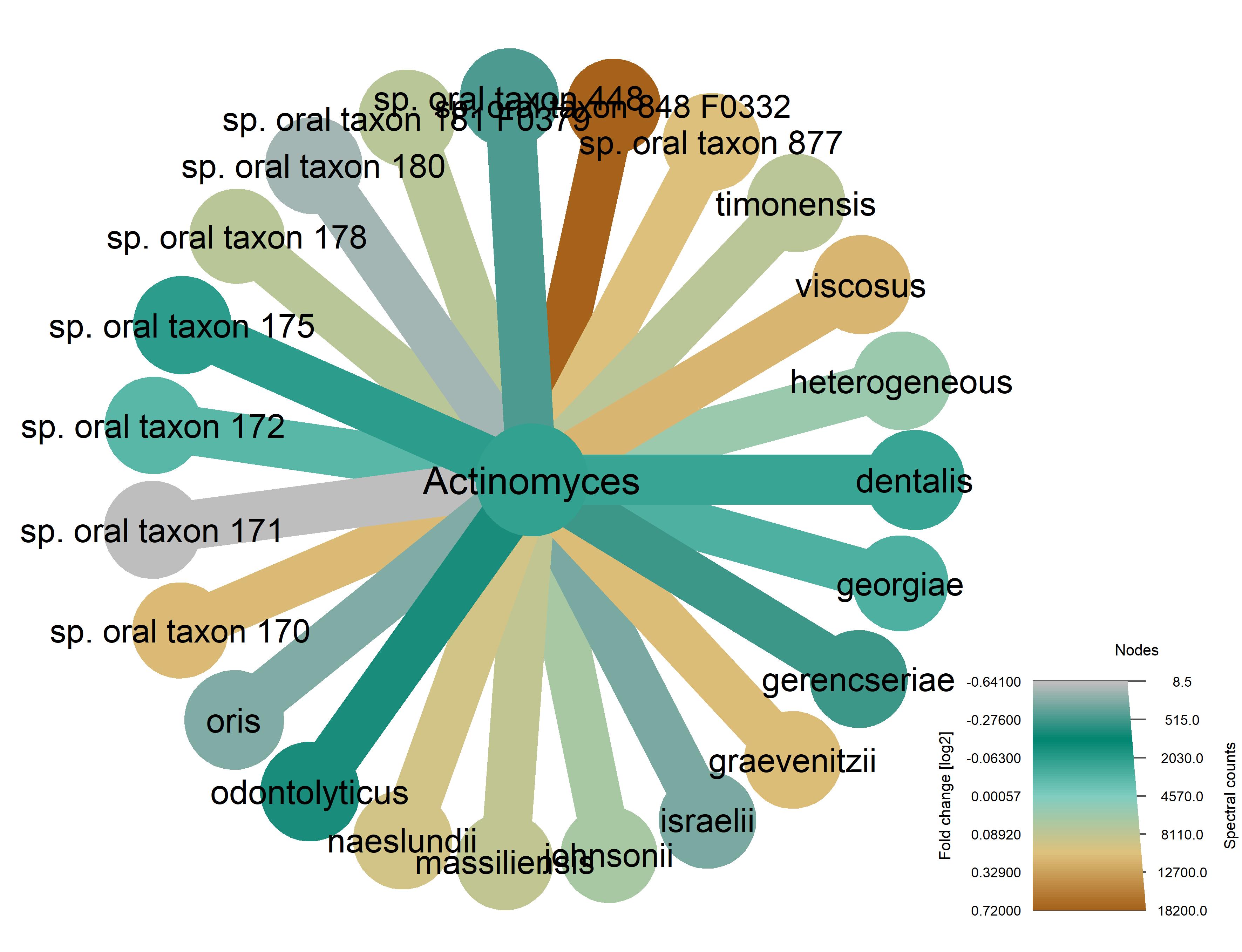 "Zoom" option in dataset and figures · Issue #274 · grunwaldlab/metacoder · GitHub
