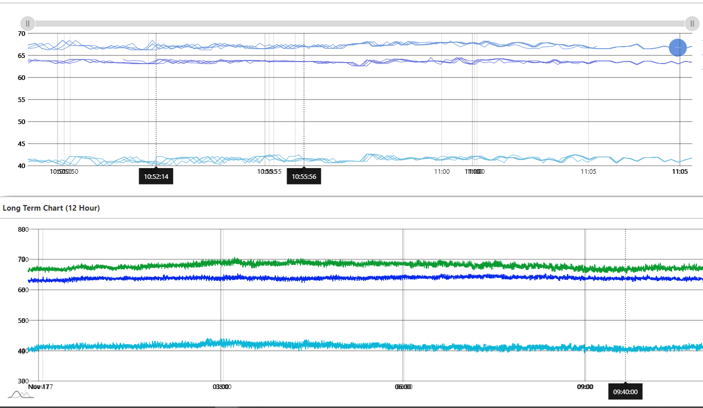 Chart Display · Issue #72 · amcharts/amcharts5 · GitHub