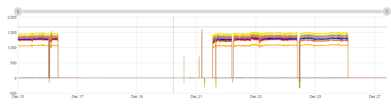 Chart Slow/Lagging When Handling Big Data · Issue #176 · amcharts/amcharts5 · GitHub