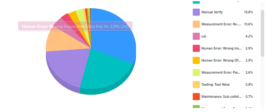 Legend text is too long · Issue #394 · amcharts/amcharts5 · GitHub