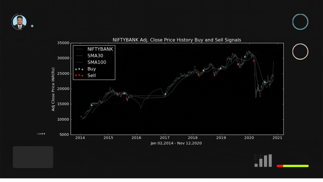 GitHub - coderraa/BUY-SELL-INDIAN-STOCKS