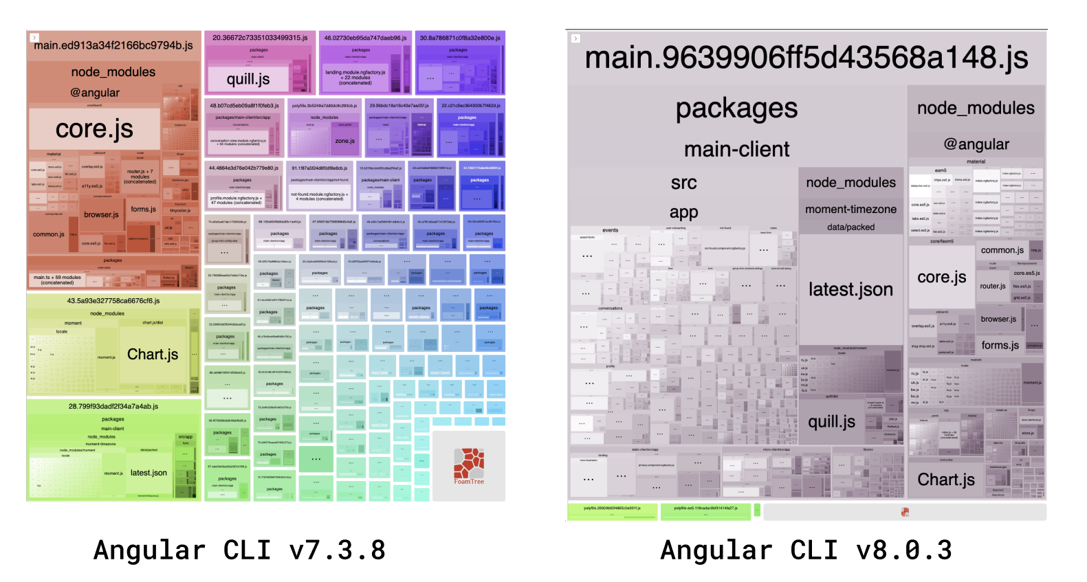 Code Splitting Angular 8 · Issue 14819 · Angularangular Cli · Github 8595
