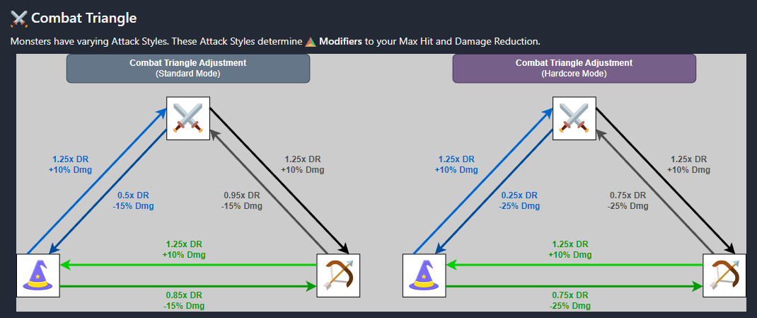 [Bug]: Combat Triangle in Combat/Golbin Raid Game Guide is outdated ...