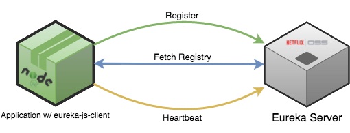 GitHub - Feres-mch/SkyTravel-Micro-Server: Micro server application for a travel agency ...