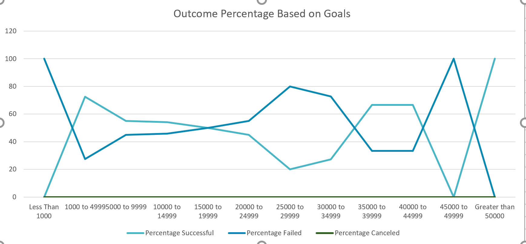 GitHub - ajdelcarpiogom/Module-1-Challenge: We will visualize campaign ...