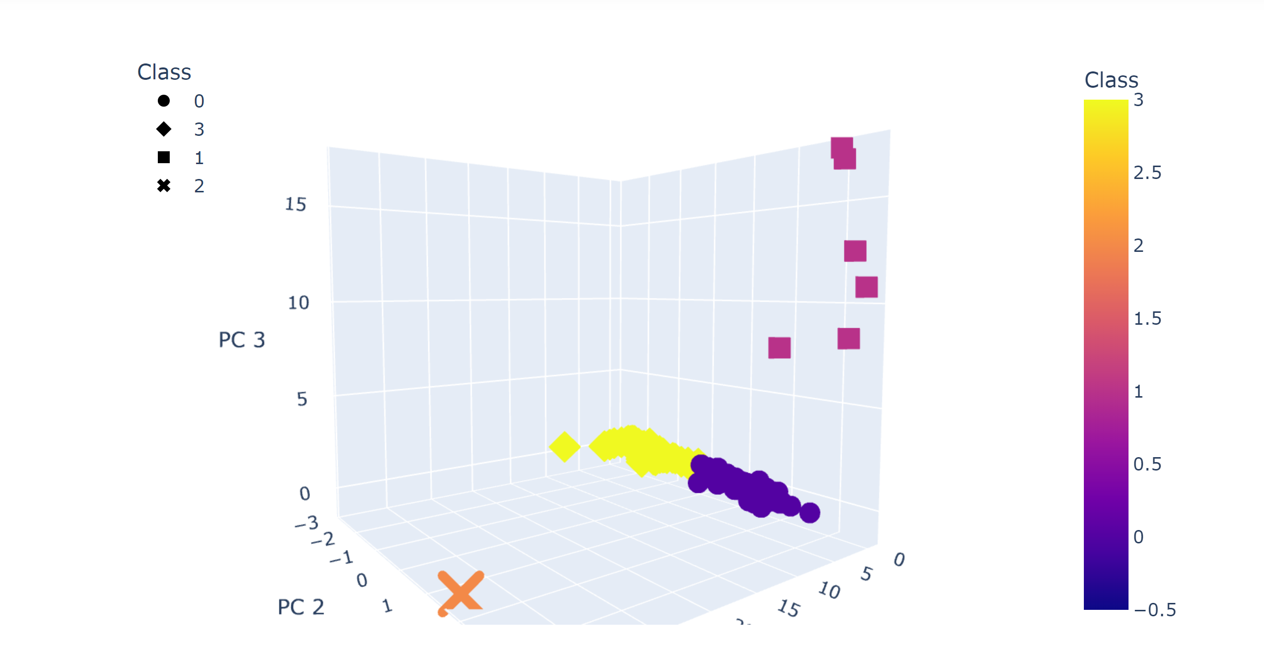 GitHub - ajdelcarpiogom/Cryptocurrencies