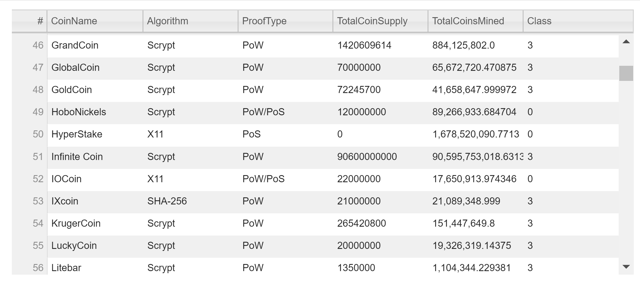 GitHub - ajdelcarpiogom/Cryptocurrencies