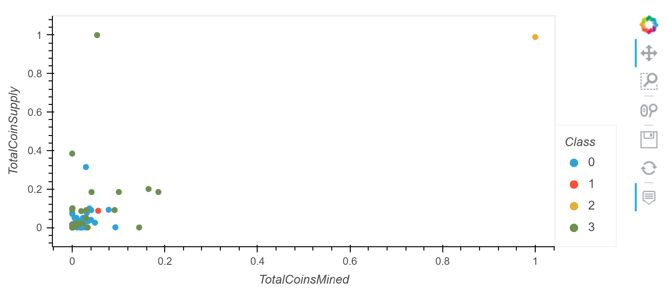 GitHub - ajdelcarpiogom/Cryptocurrencies